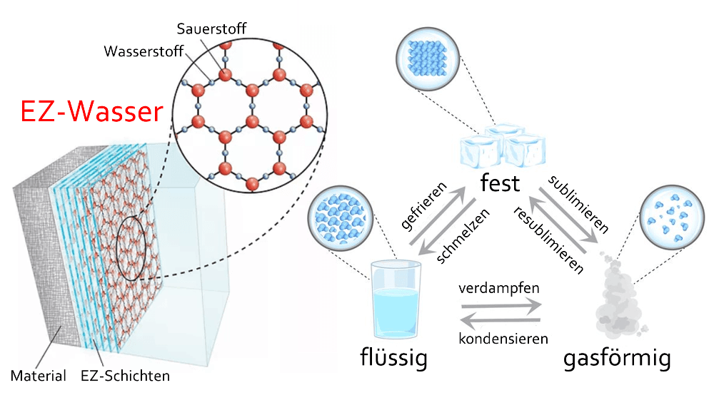 Hexagonales Wasser herstellen: 8 Möglichkeiten